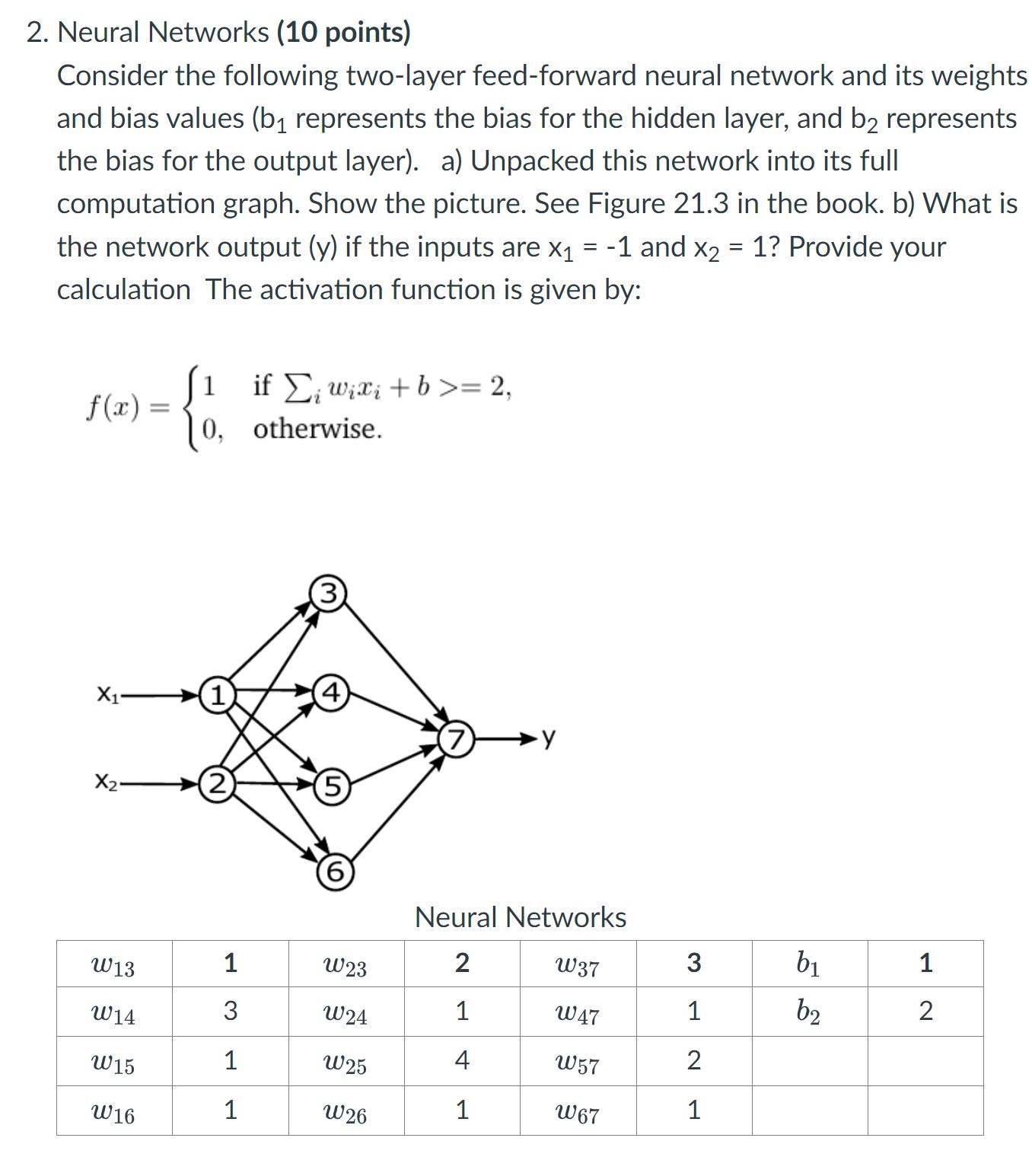 Solved 2 Neural Networks 10 Points Consider The Following 