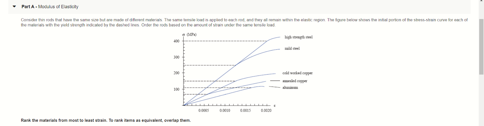 Solved Consider thin rods that have the same size but are | Chegg.com