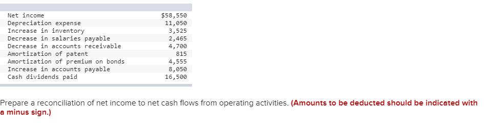 Solved Net income Depreciation expense Increase in inventory | Chegg.com