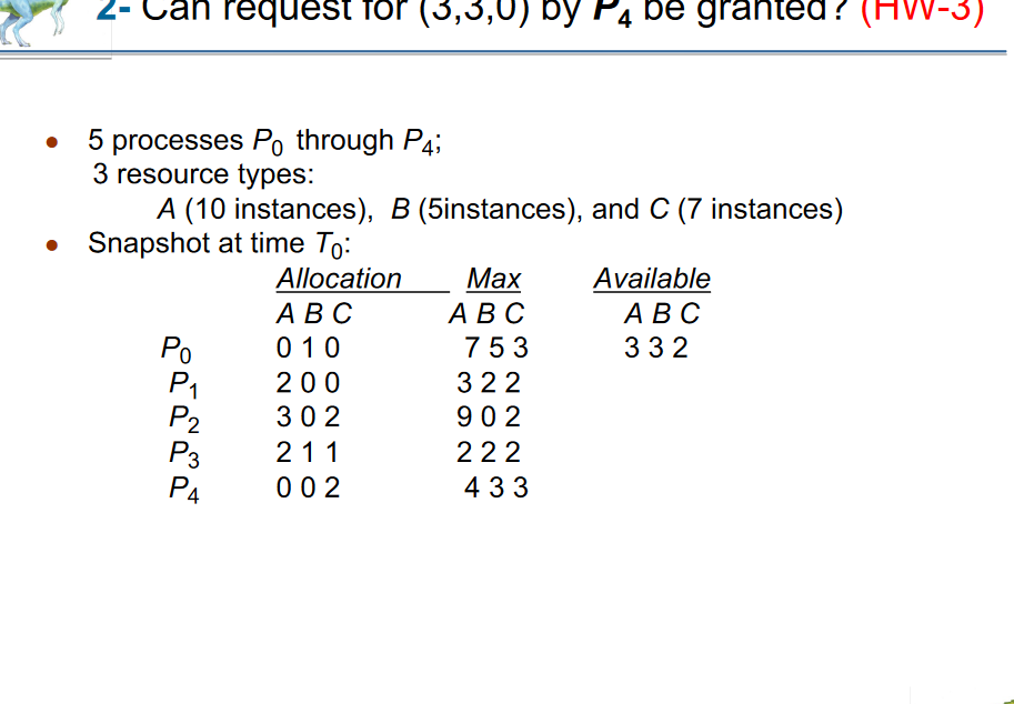 Solved CCan request for (1,0,2) by P1 be granted? (HW-3) | Chegg.com