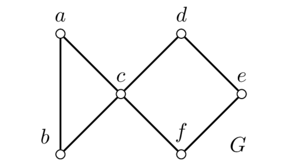 List all cut edges and cut vertices | Chegg.com