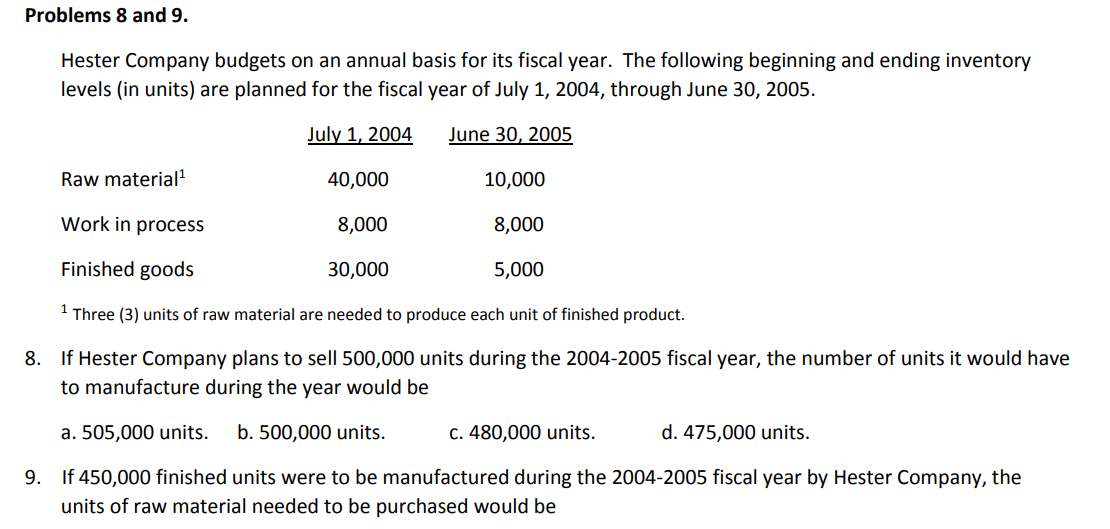 Solved Hester Company budgets on an annual basis for its | Chegg.com