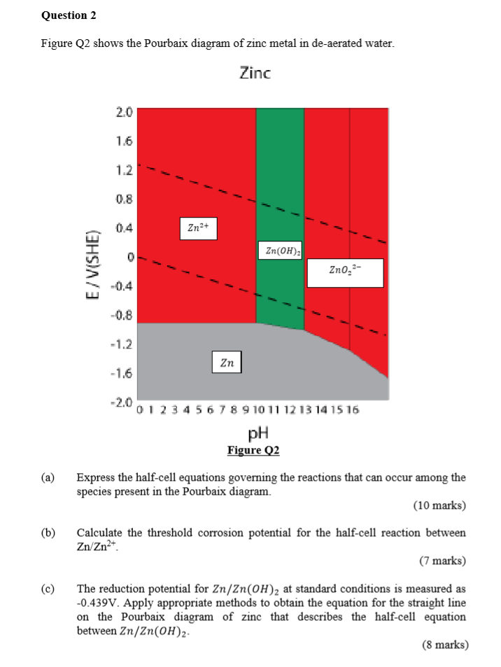 Solved Question 2 Figure Q2 shows the Pourbaix diagram of | Chegg.com