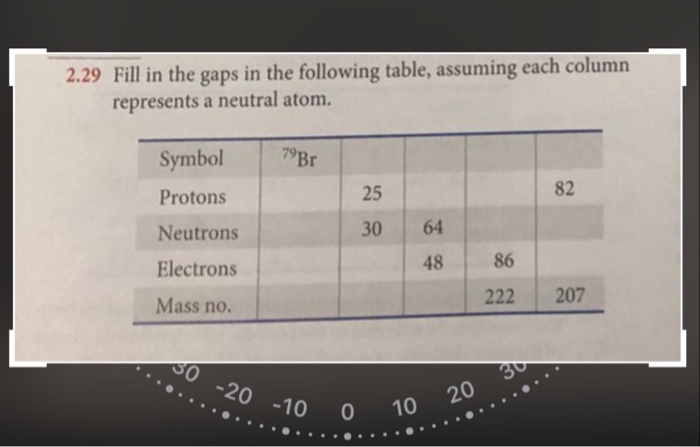 Solved Fill in the gaps in the following table, assuming | Chegg.com