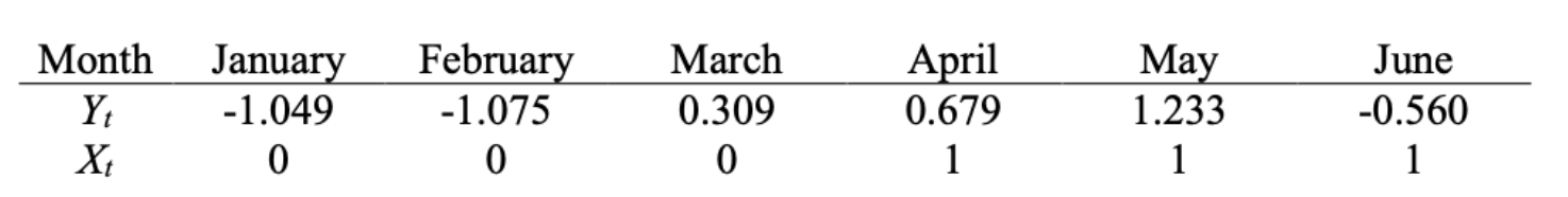 Solved Here are the 2 time series for year 2020: Compute | Chegg.com