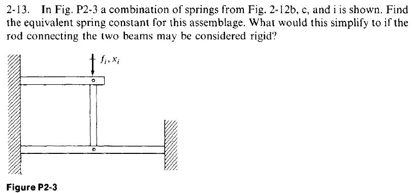 Solved 2-13. In Fig. P2-3 a combination of springs from Fig. | Chegg.com
