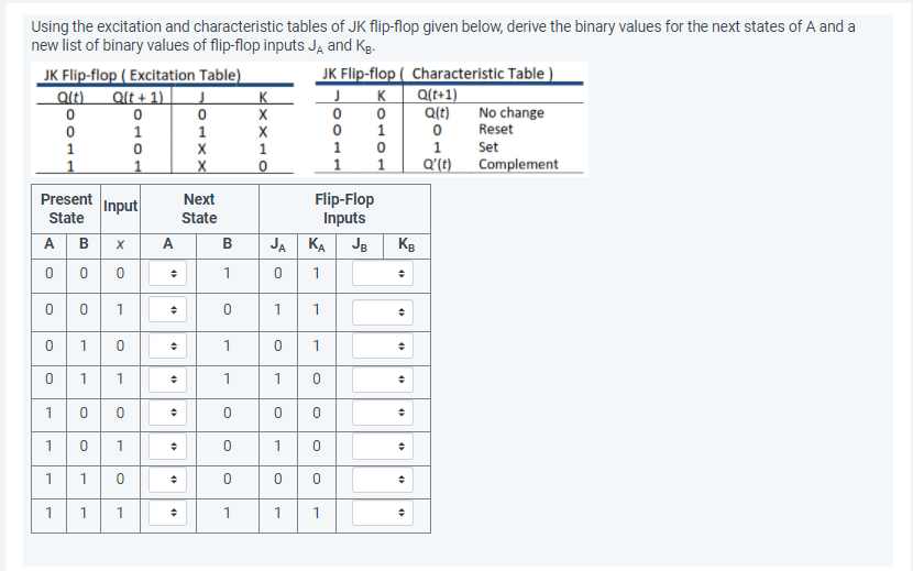Solved Using the excitation and characteristic tables of JK | Chegg.com