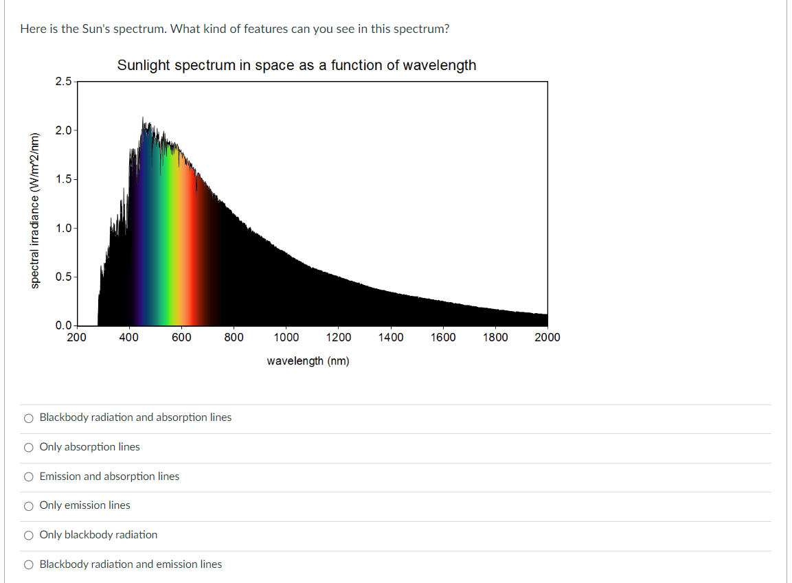 Solved Here is the Sun's spectrum. What kind of features can | Chegg.com