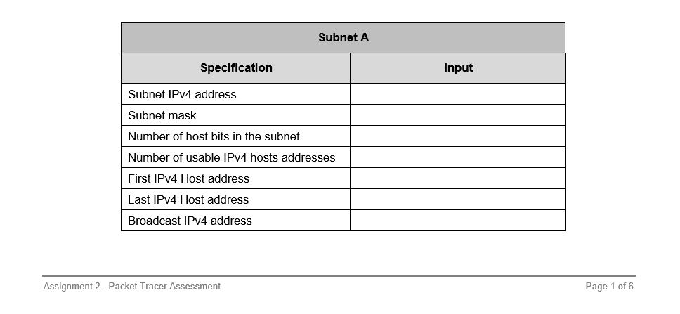 Solved using this IPV4 ﻿ ADDRESS 209.165.200.128/26 | Chegg.com