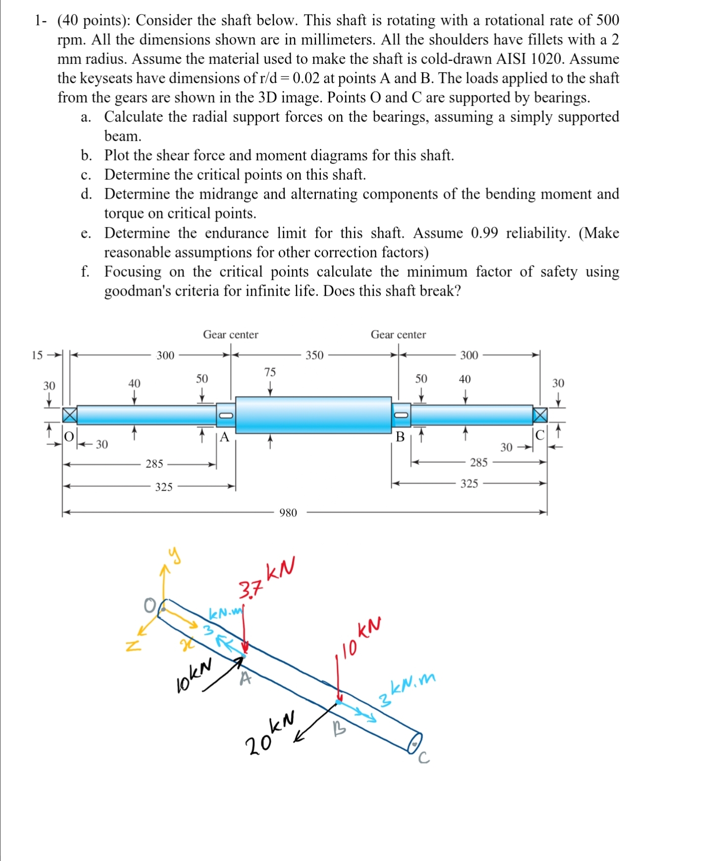 Solved 1- (40 points): Consider the shaft below. This shaft | Chegg.com
