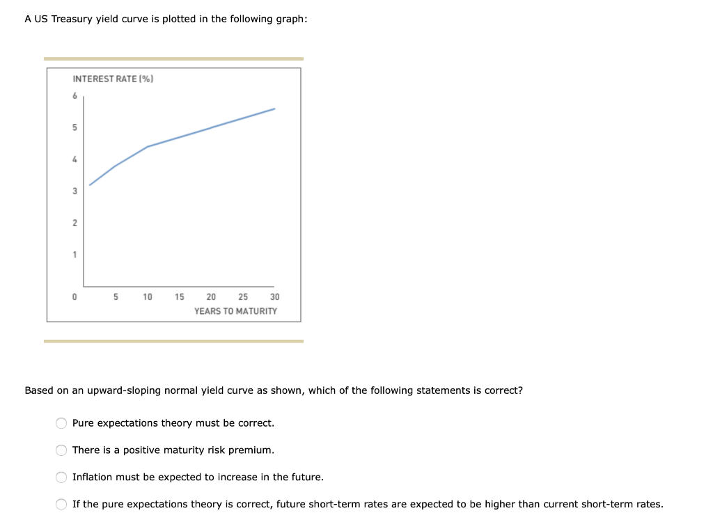 Solved Given the indicated maturities listed in the | Chegg.com