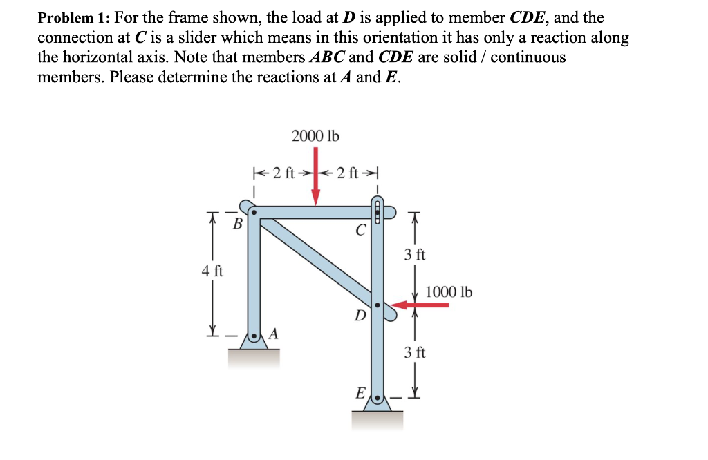 Solved Problem 1: For the frame shown, the load at D is | Chegg.com