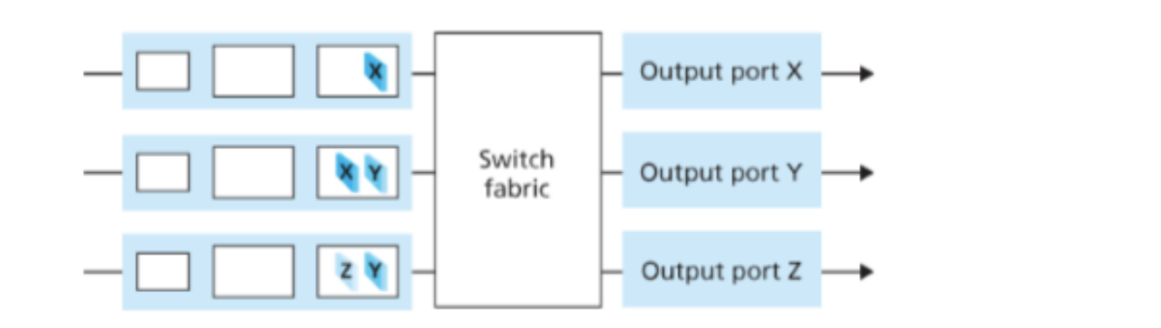 Solved Consider the switch shown below. Suppose that all | Chegg.com