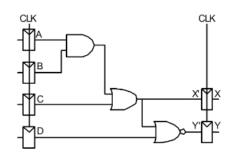 Solved In the synchronous circuit below, the timing | Chegg.com