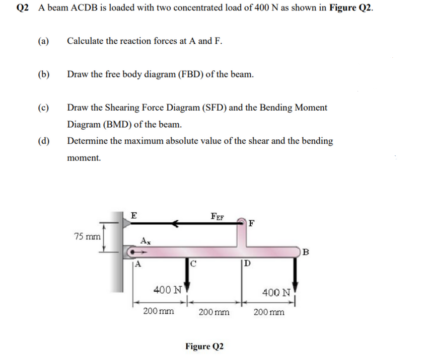Solved Q2 A beam ACDB is loaded with two concentrated load | Chegg.com