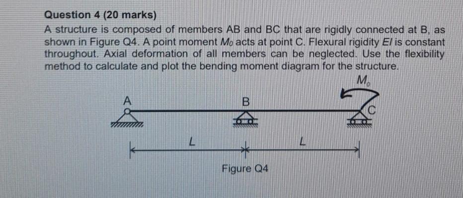 Solved Question 4 (20 marks) A structure is composed of | Chegg.com