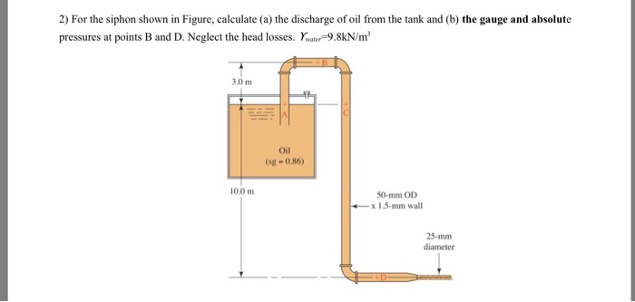 Solved For the siphon shown in Figure, calculate (a) the | Chegg.com