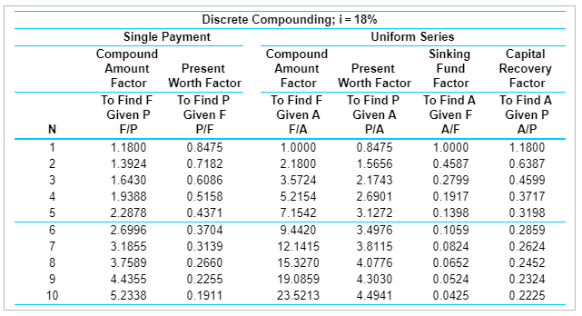Solved A company is producing a high-volume item that sells | Chegg.com