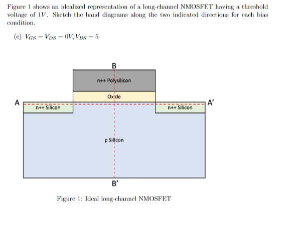 Figure 1 shows an idealized representation of a long | Chegg.com