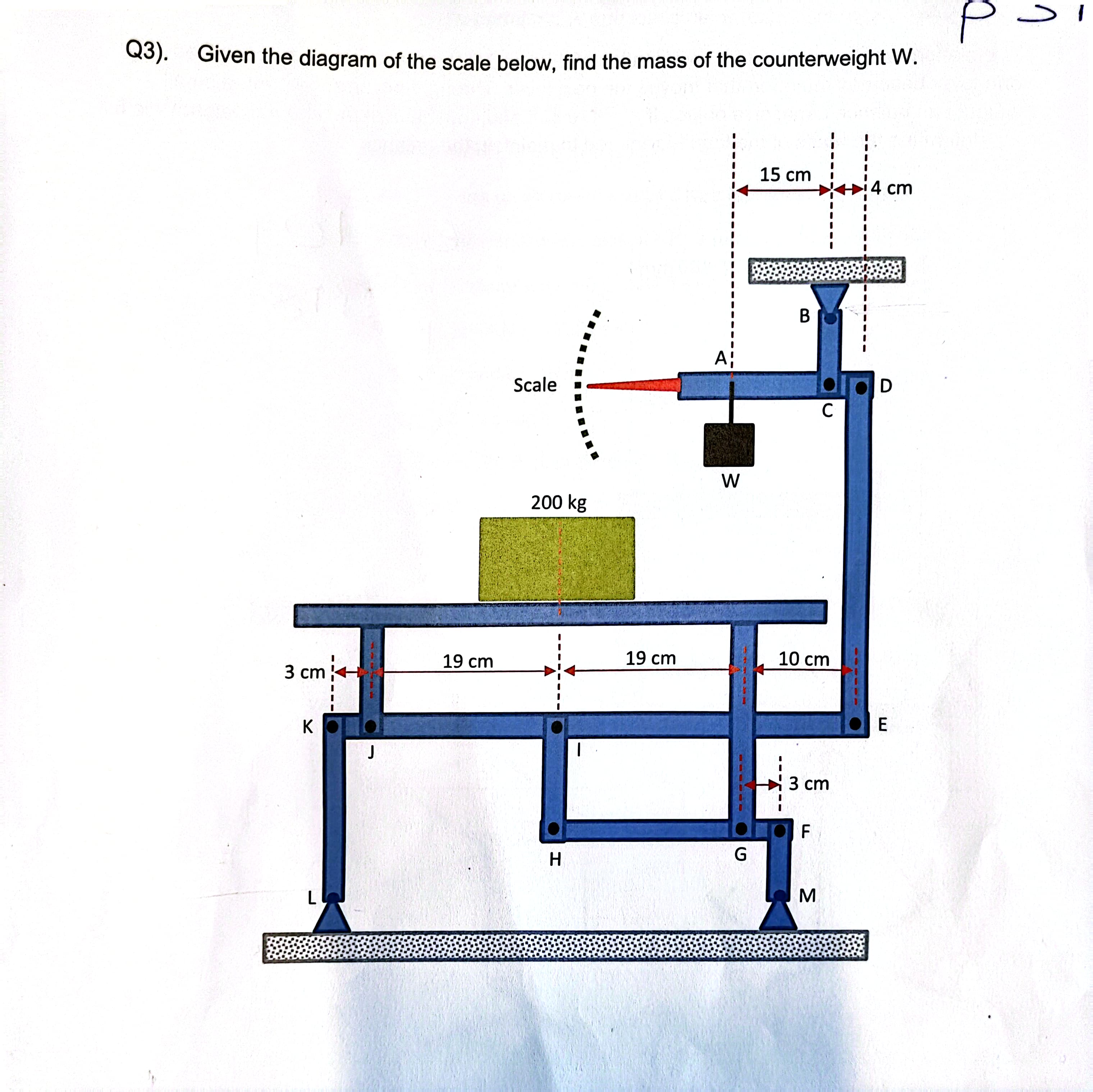 Solved Q3). Given the diagram of the scale below, find the | Chegg.com