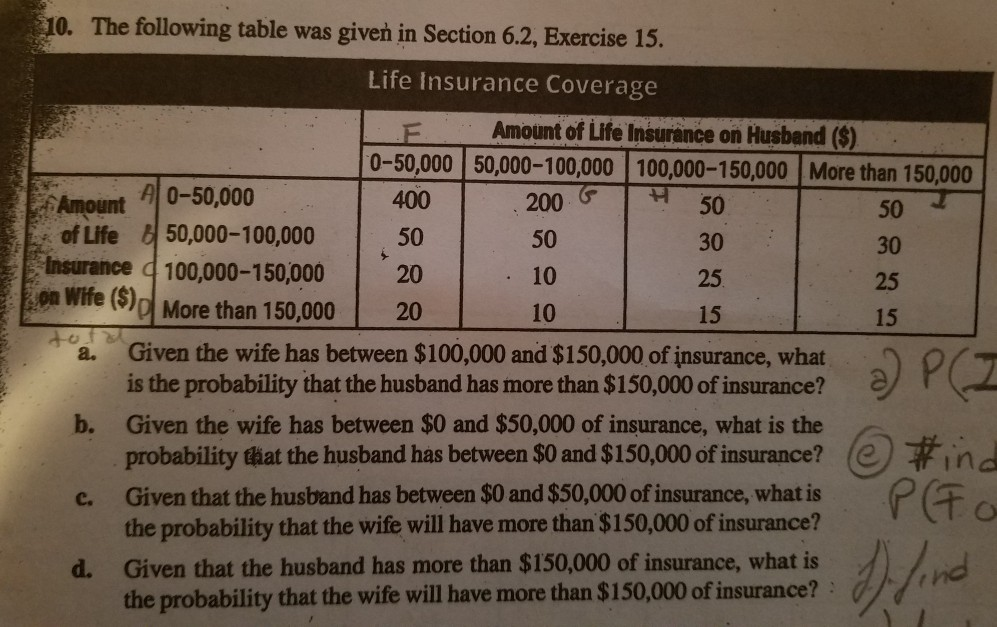 Solved 10。The following table was given in Section 6.2, | Chegg.com