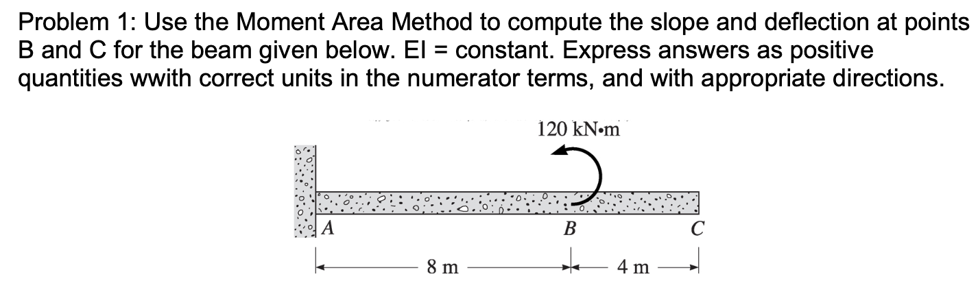 Solved Please sketch the deflective shape for this problem | Chegg.com
