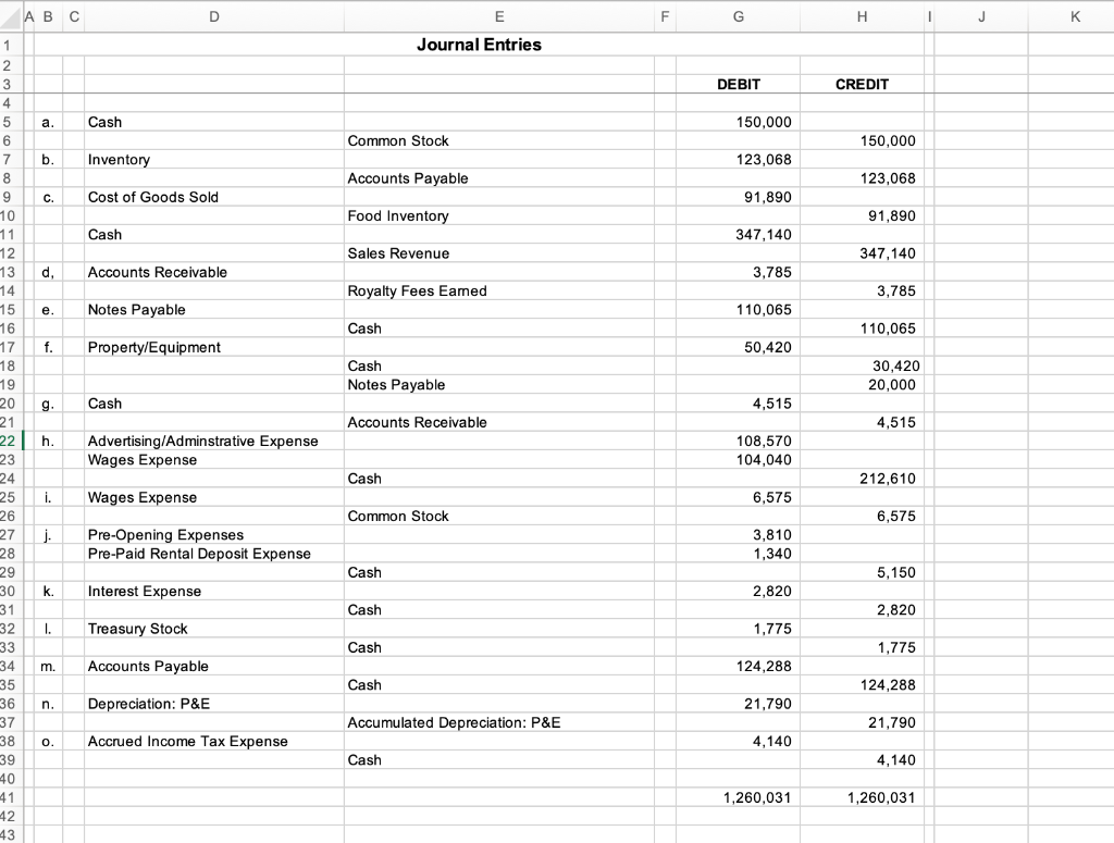 A B C D E F Journal Entries DEBIT CREDIT a. Cash b. | Chegg.com