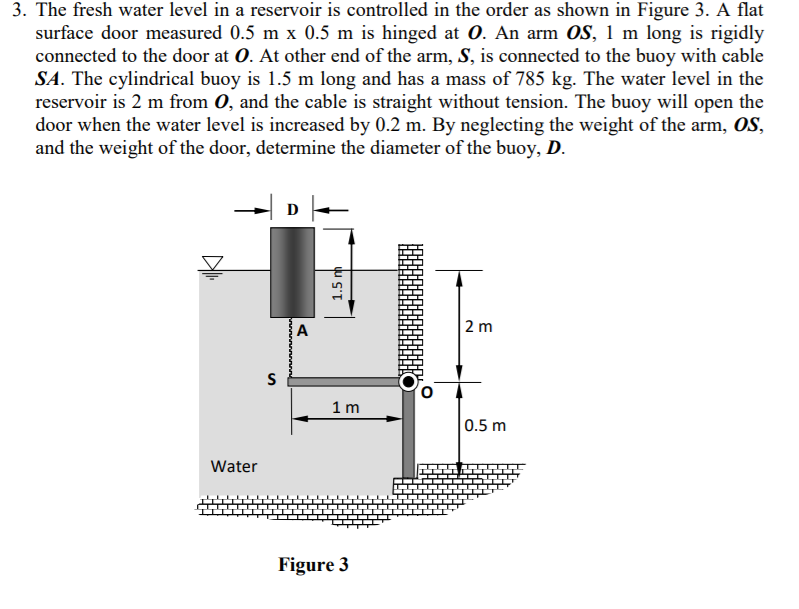Solved 3. The fresh water level in a reservoir is controlled | Chegg.com