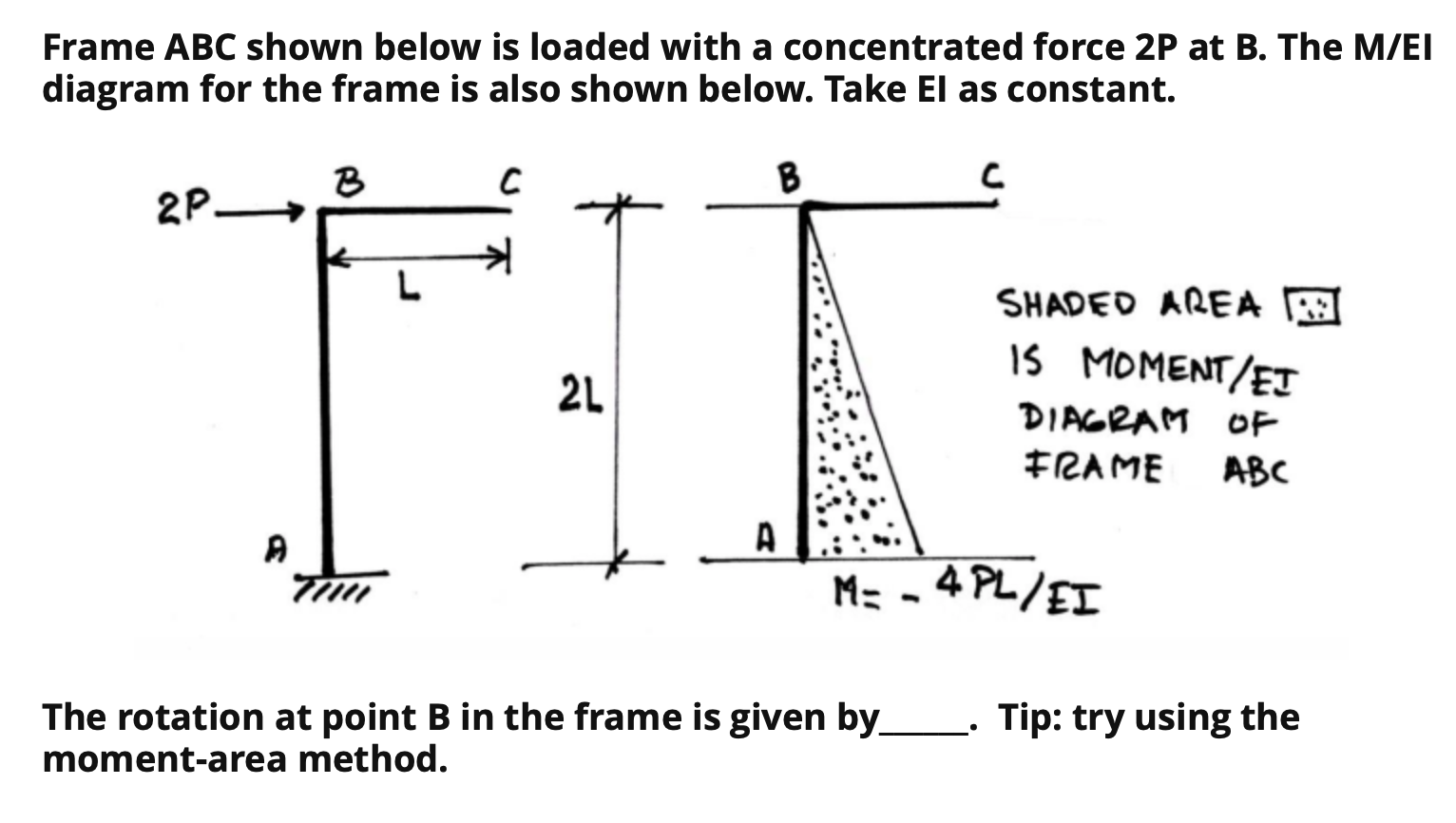 Solved Frame ABC shown below is loaded with a concentrated | Chegg.com