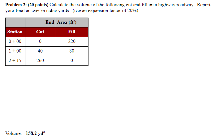 Solved Problem 2: (20 points) Calculate the volume of the | Chegg.com