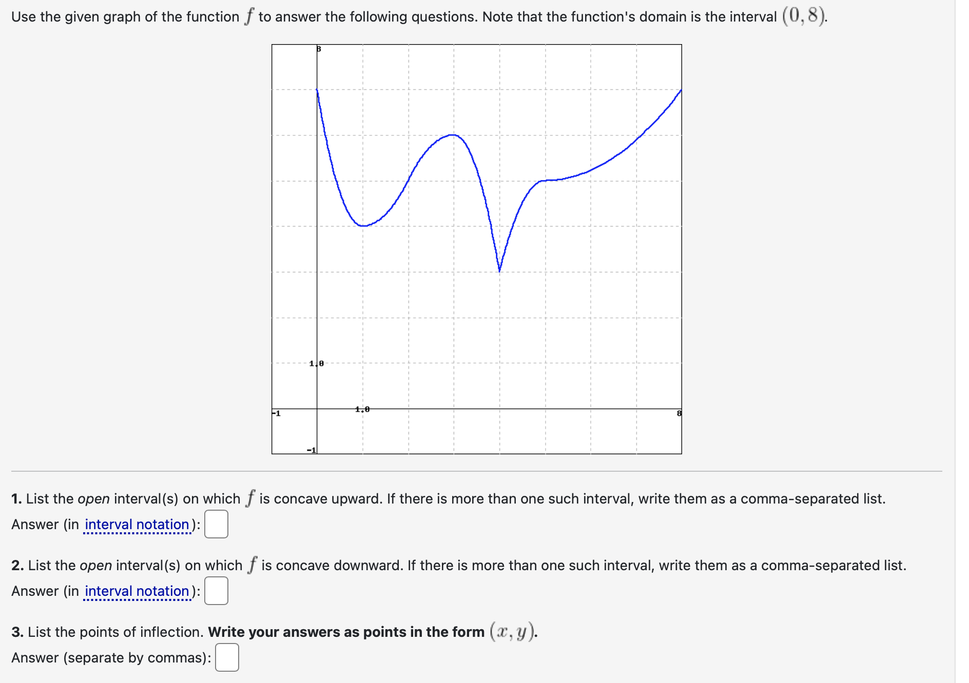 Solved Use the given graph of the function f ﻿to answer the | Chegg.com