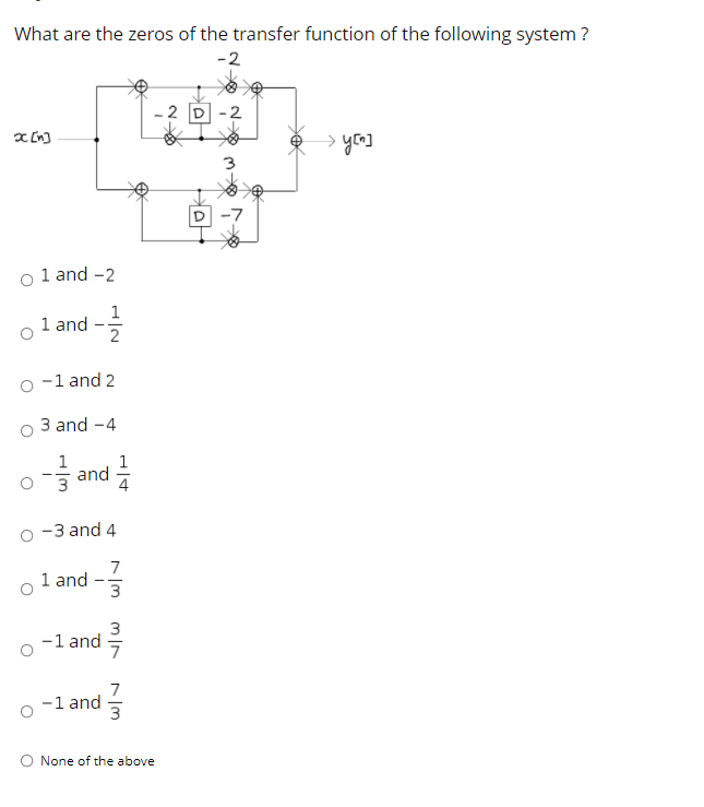 Solved What are the zeros of the transfer function of the | Chegg.com