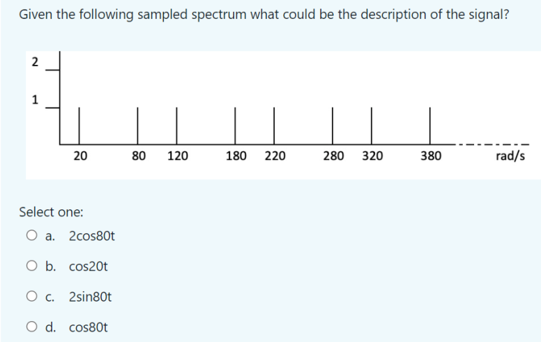 Solved Given the following sampled spectrum what could be | Chegg.com