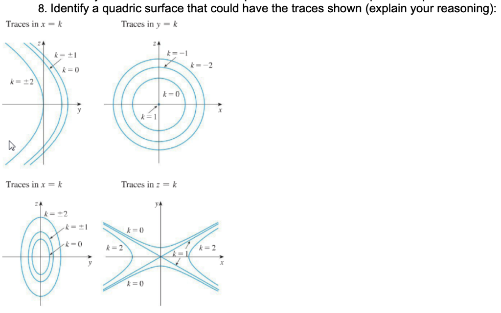 Solved 8. Identify a quadric surface that could have the | Chegg.com