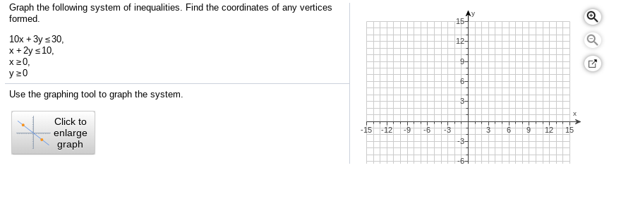 Solved Graph the following system of inequalities. Find the | Chegg.com
