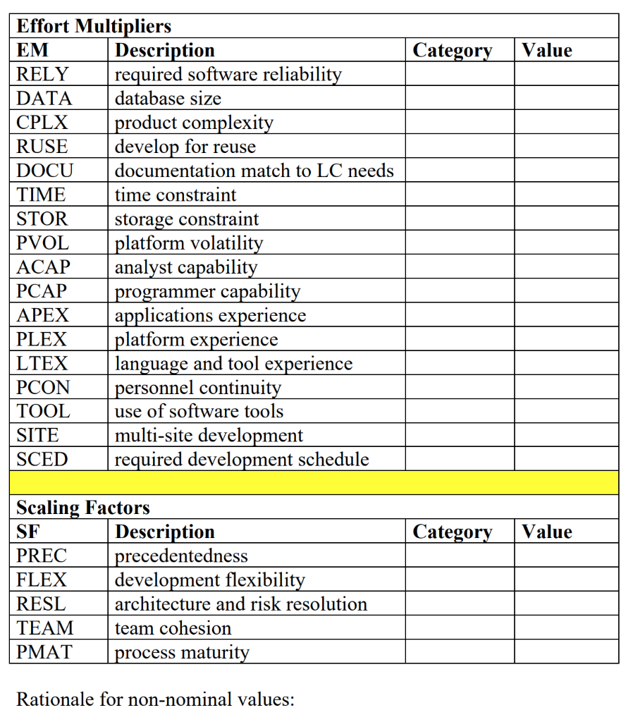 Value Effort Multipliers EM Description Category | Chegg.com