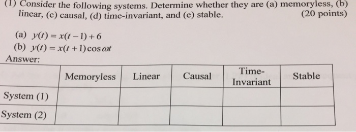 Solved (1) Consider the following systems. Determine whether | Chegg.com