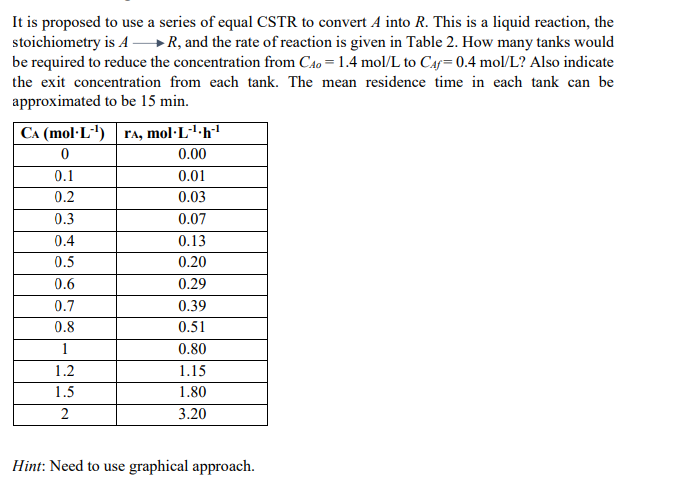 Solved It is proposed to use a series of equal CSTR to | Chegg.com
