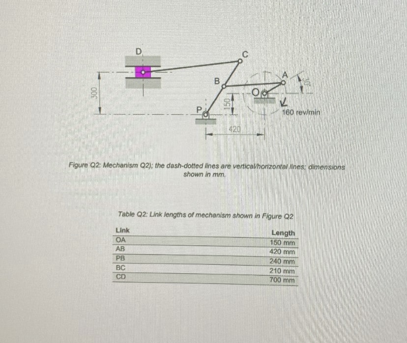 Solved Figure Q2. Mechanism Q2); the dash-dotted lines are | Chegg.com