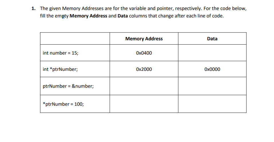 Solved The given Memory Addresses are for the variable and | Chegg.com