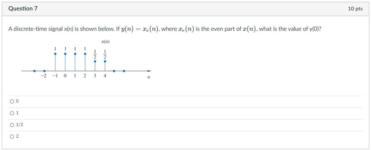 Solved Question 4 10 pts A discrete-time signal x(n) is | Chegg.com