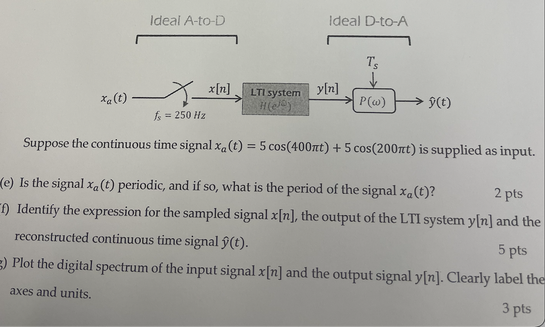 Solved Problem 3: (17 points) Consider the LTI system shown | Chegg.com