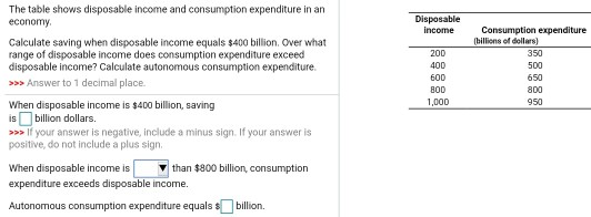 Solved The table shows disposable income and consumption | Chegg.com