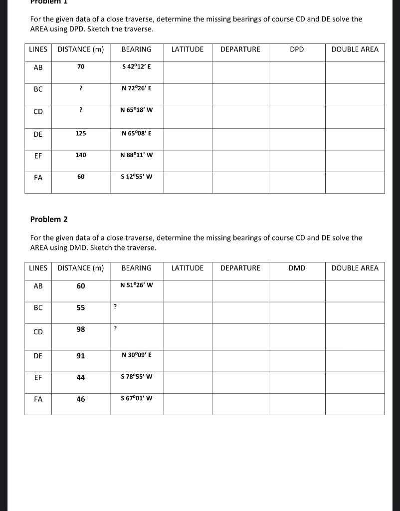 Solved Problemi For the given data of a close traverse, | Chegg.com