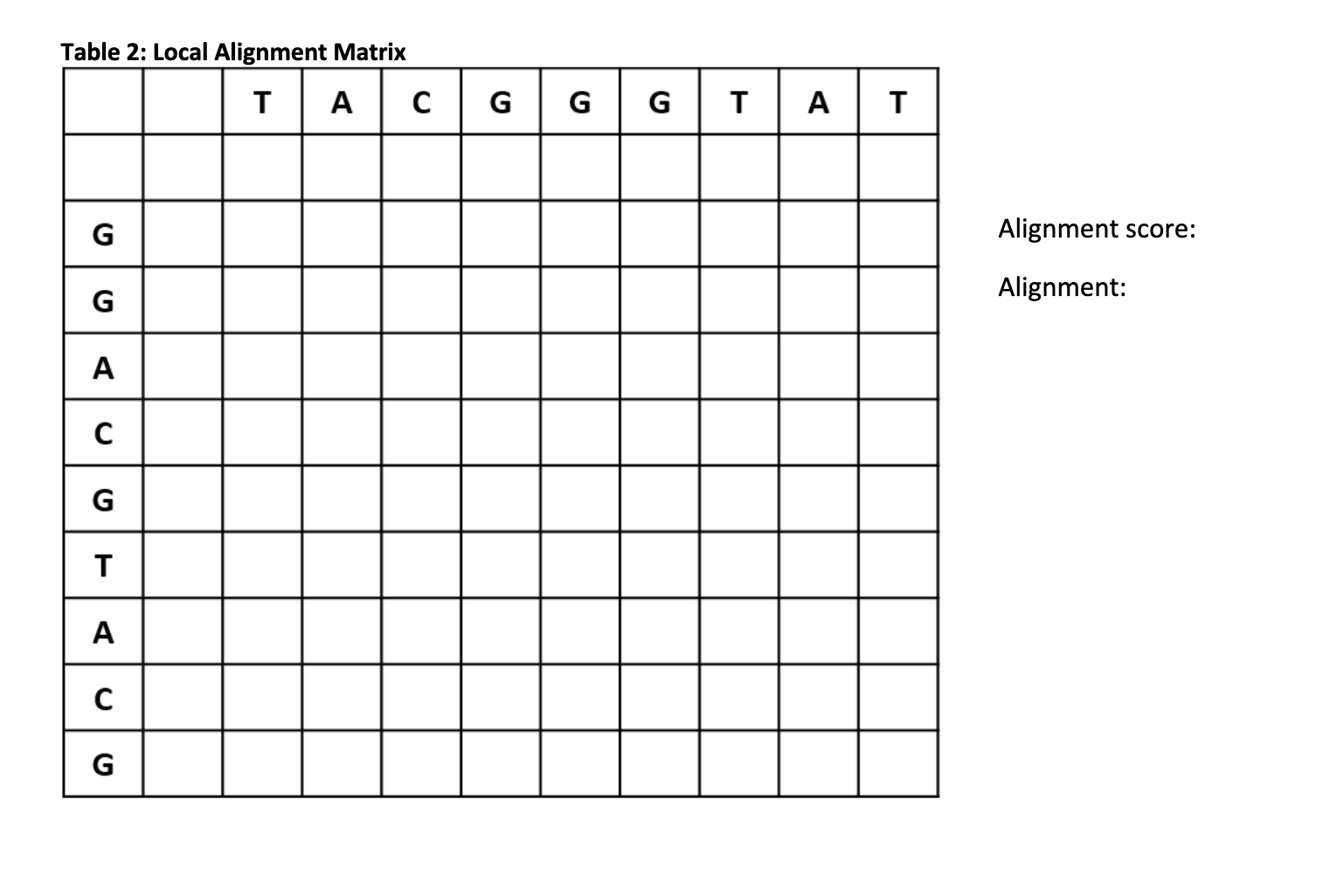 Solved 1. Sequence alignment by hand (20 points)Consider the | Chegg.com