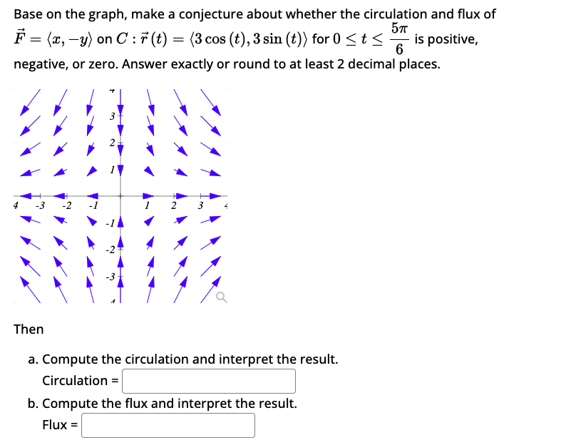 Solved Base on the graph, make a conjecture about whether | Chegg.com