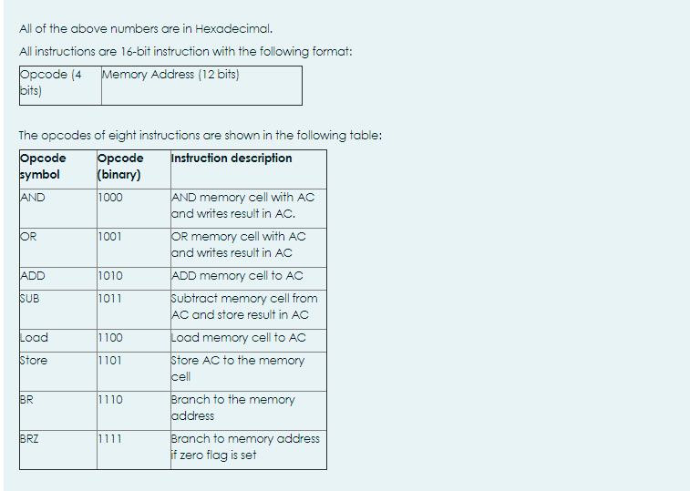 Solved The content of PC in the basic accumulator computer | Chegg.com