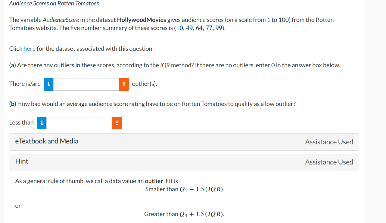 Rotten Tomatoes Scale