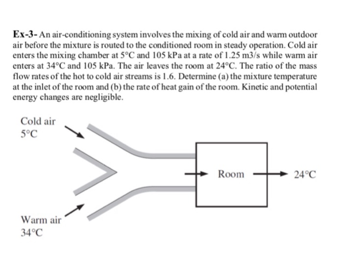 Solved Ex-3- An air-conditioning system involves the mixing | Chegg.com