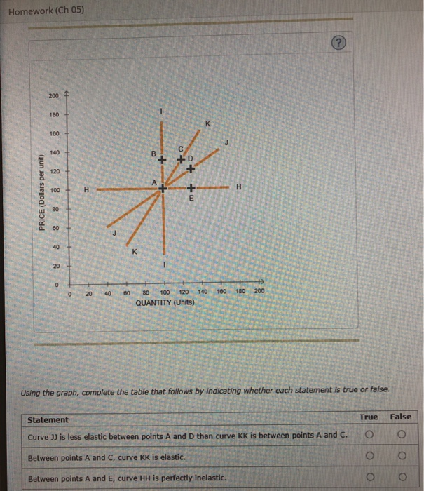 Solved Homework (Ch 05) 200 180 160 t 140 120 20 o 20 40 0 | Chegg.com